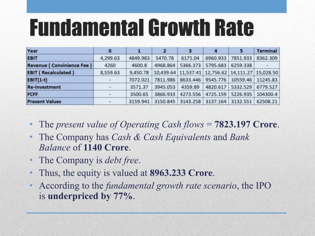 Irctc ipo valuation | PPT