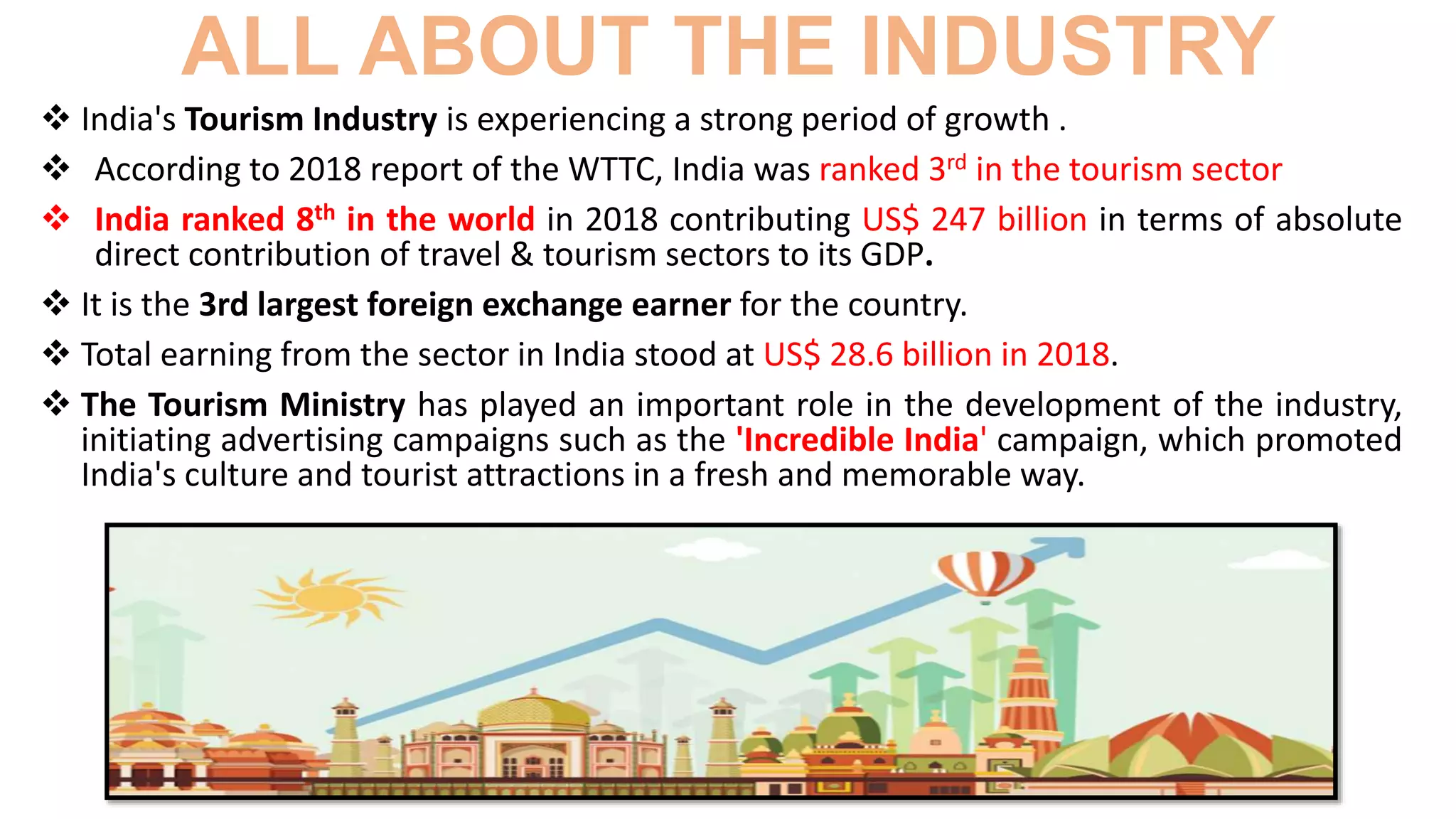 Marketing plan of IRCTC | PPT