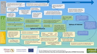 IRC Theory of change | PPT
