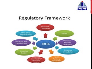 IRDA | PPT