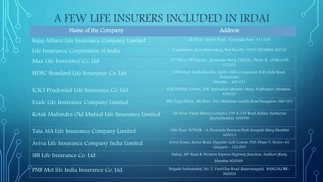 Insurance and IRDA (Insurance Regulatory and Development Authority | PPT