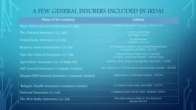 Insurance and IRDA (Insurance Regulatory and Development Authority | PPT