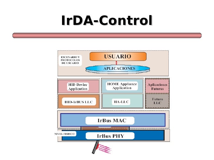 IRDA Infrared Data Association