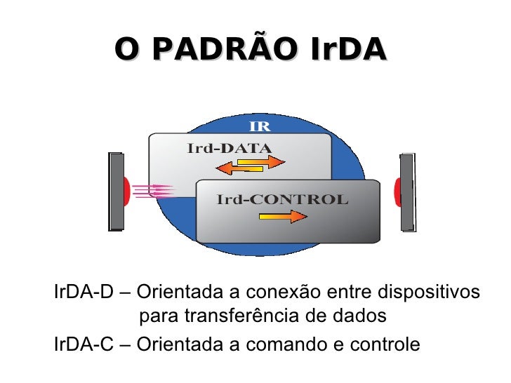 IRDA Infrared Data Association