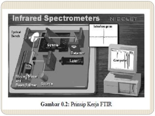Ir dan ftir | PPTX