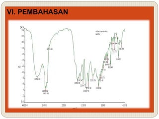 Ir dan ftir | PPTX