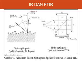 Ir dan ftir | PPTX