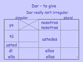 Ir, dar, estar. | PPT