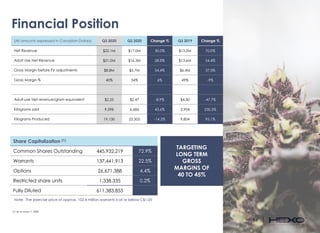 Hexo Corp 2020 Q3 investor deck - 8.19.2020