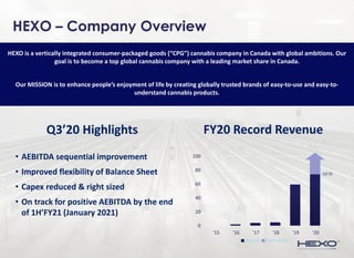 Hexo Corp 2020 Q3 investor deck - 8.19.2020