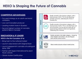 Hexo Corp 2020 Q3 investor deck - 8.19.2020