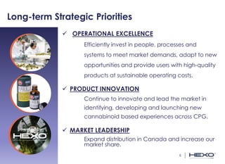 Hexo Corp 2020 Q3 investor deck - 8.19.2020