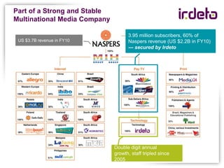 Irdeto CASBAA Overview | PPTX
