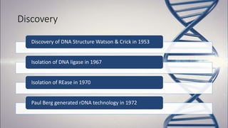 Recombinant DNA Technology | PPT