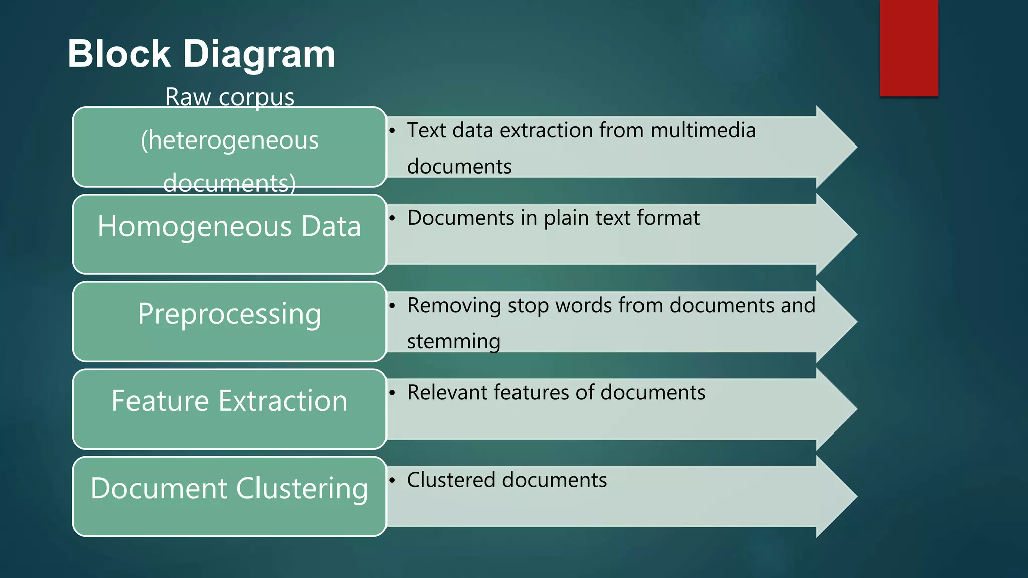 Document Classification and Clustering | PPTX