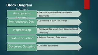 Document Classification and Clustering | PPTX