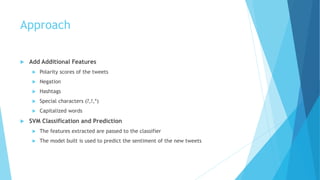 Twitter Sentiment Analysis | PPTX