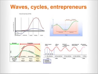 Irea crebus mg | PPT