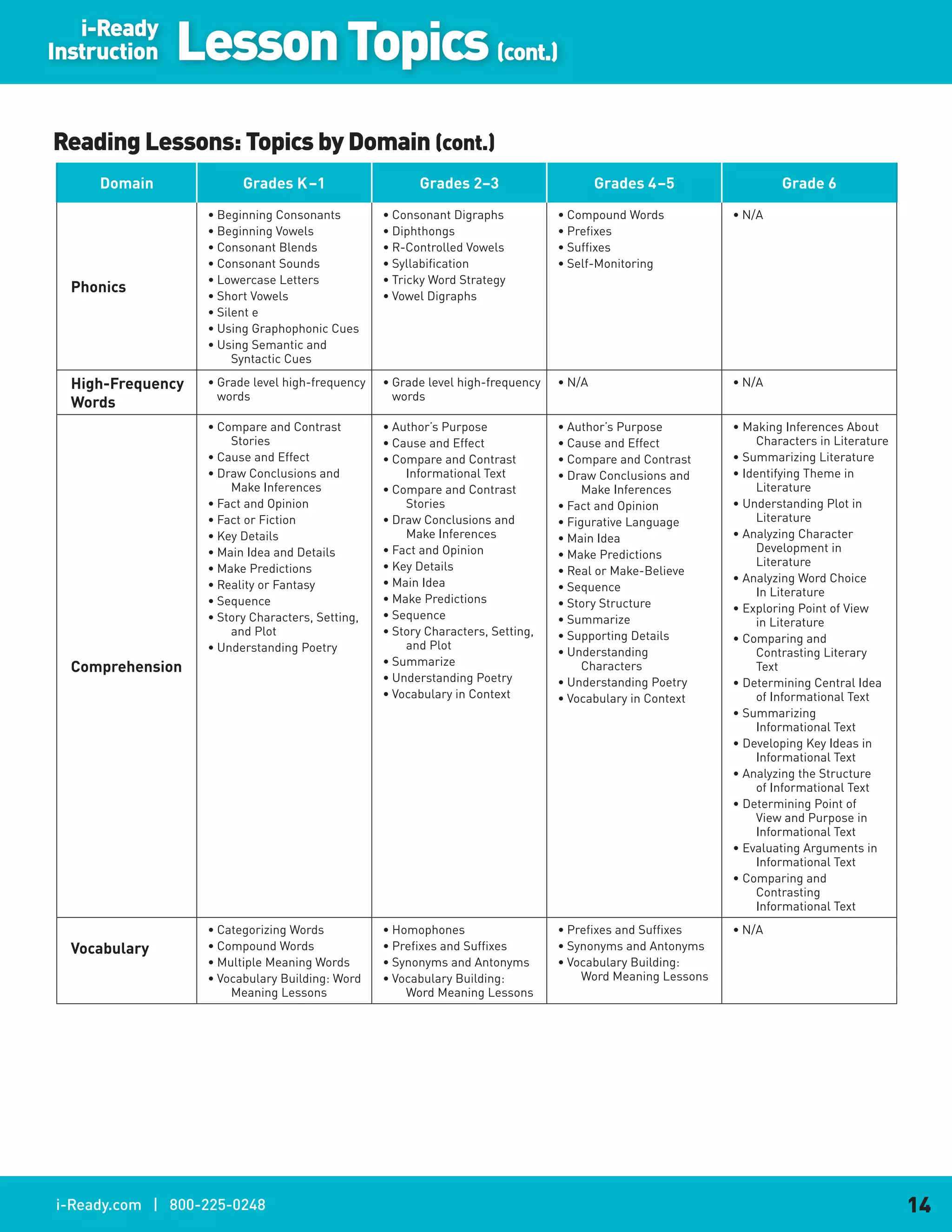 iReady Additional Information | PDF