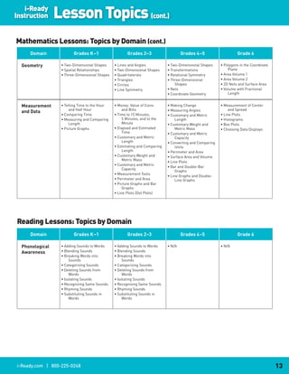 iReady Additional Information | PDF