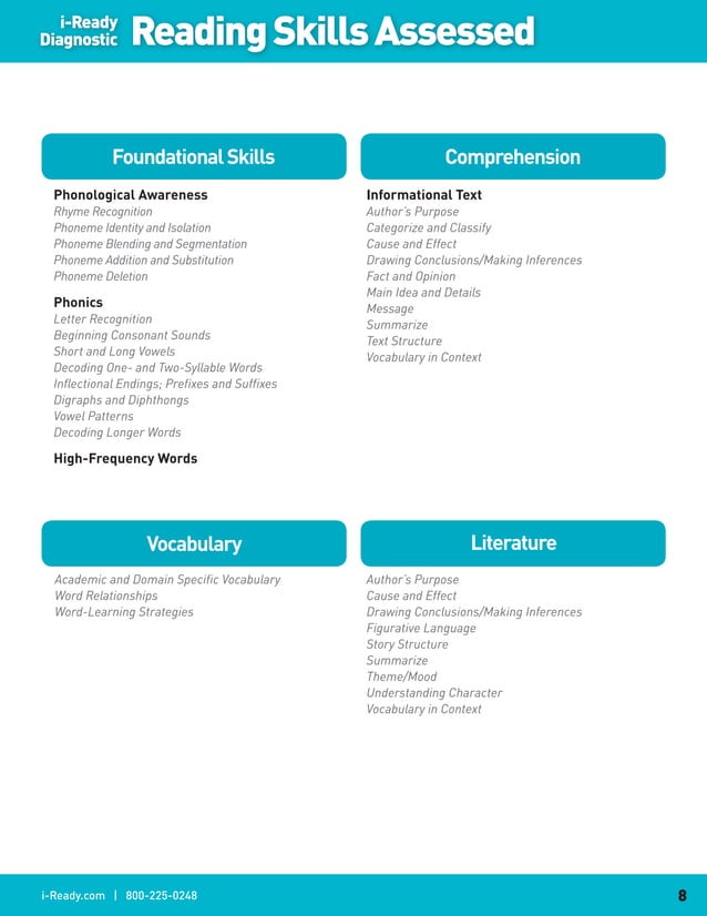 iReady Additional Information | PDF