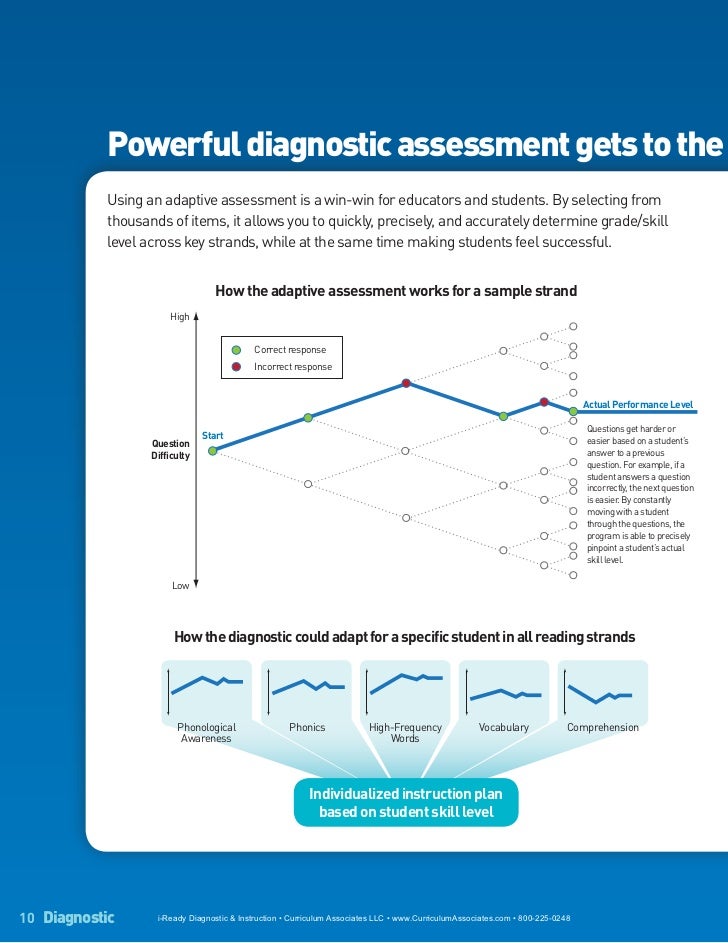 IReady Diagnostic Instruction iready-diagnostic-instruction