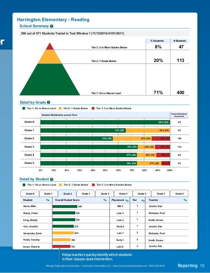 Iready Diagnostic Scores 2025 3rd Grade Loretta C Hacker Iready Diagnostic Scores 2025 3rd Grade Loretta C Hacker