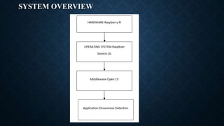 Drowsiness State Detection of Driver using Eyelid Movement- IRE Journal ...