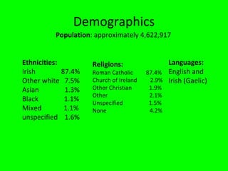 Ireland | PPT