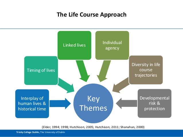 (Ireland) Brady, E. (2016) A life course approach to the educational