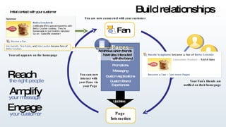 Colm Long, GM of Facebook EMEA | PPT