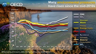 OECD Environmental Performance Reviews: Ireland 2021 - Launch ...