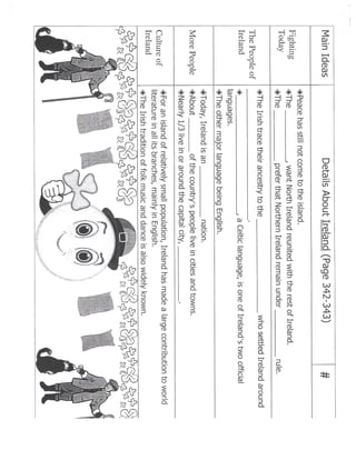 Ireland homework | DOC