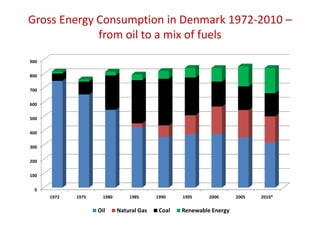 Denmark's goal of independence from Fossil Fuels by 2050 | PPTX