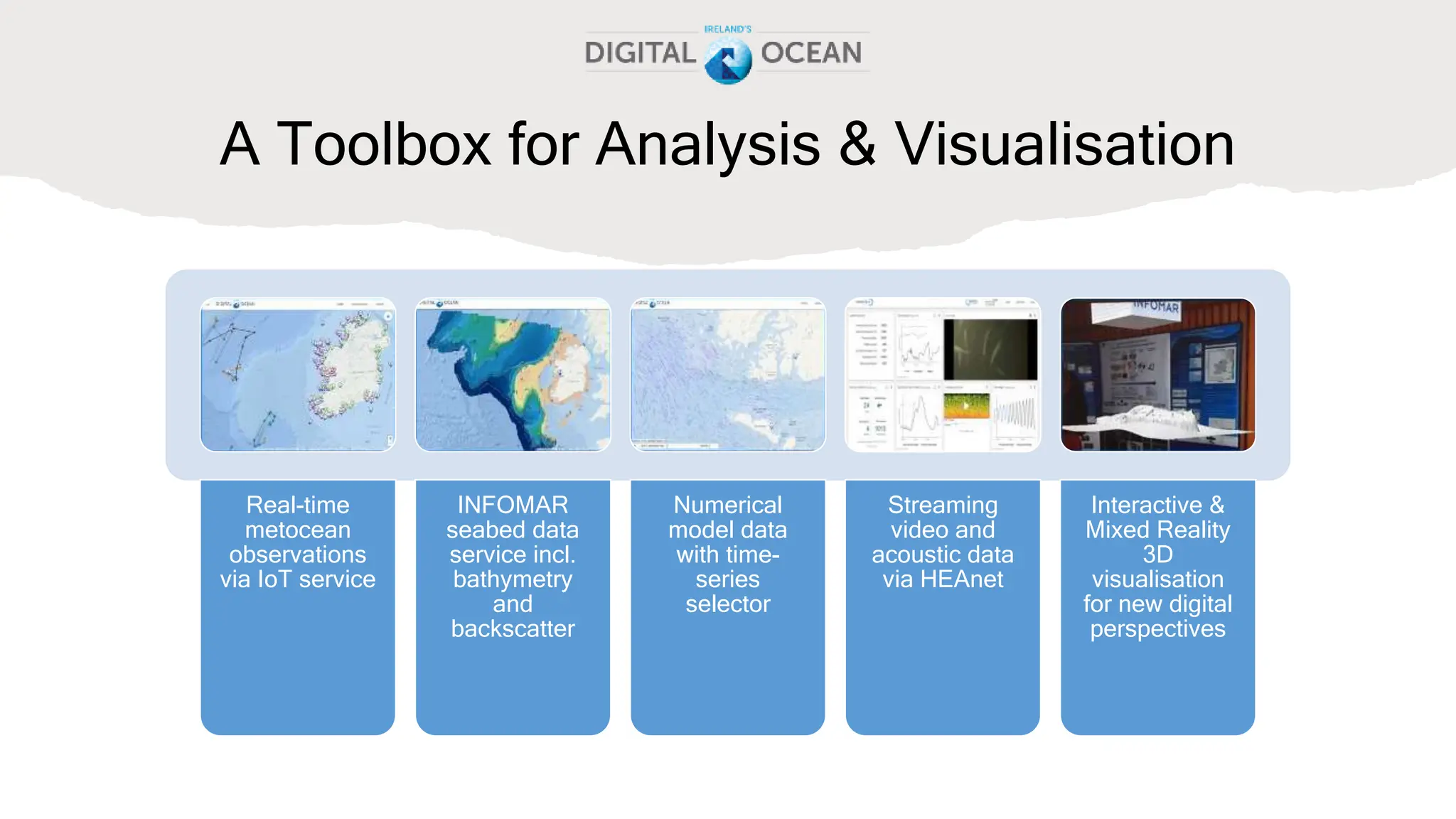 Irelands Digital Ocean Programme - Developing Digital Twin Capabilities ...
