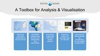 Irelands Digital Ocean Programme - Developing Digital Twin Capabilities ...