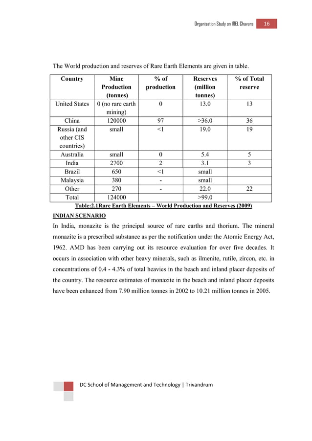 IREL ORGANISATION STUDY | PDF | Commodities | Economy