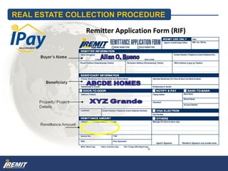 88 Gibraltar i-remit collection procedure | PPT