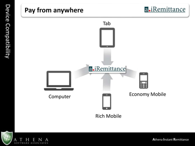 Athena Remittance Management System-ARMS | PPT