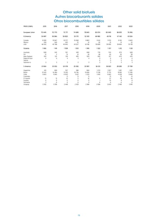 IRENA: World Statistics: Full Report Renewables 2025 | PDF