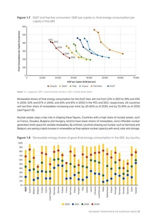 IRENA Report: EU Energy Transition Outlook Report 2025 | PDF
