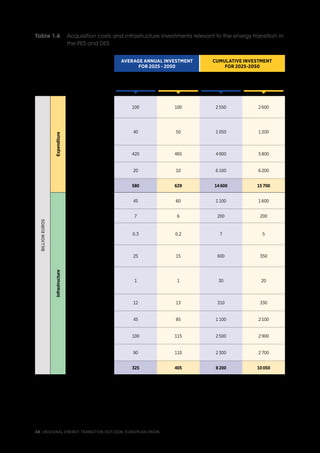 IRENA Report: EU Energy Transition Outlook Report 2025 | PDF
