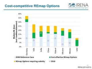 IRENA - Remap 2030 - Cost and Benefits... | PDF