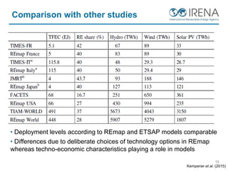 IRENA - Remap 2030 - Cost and Benefits... | PDF