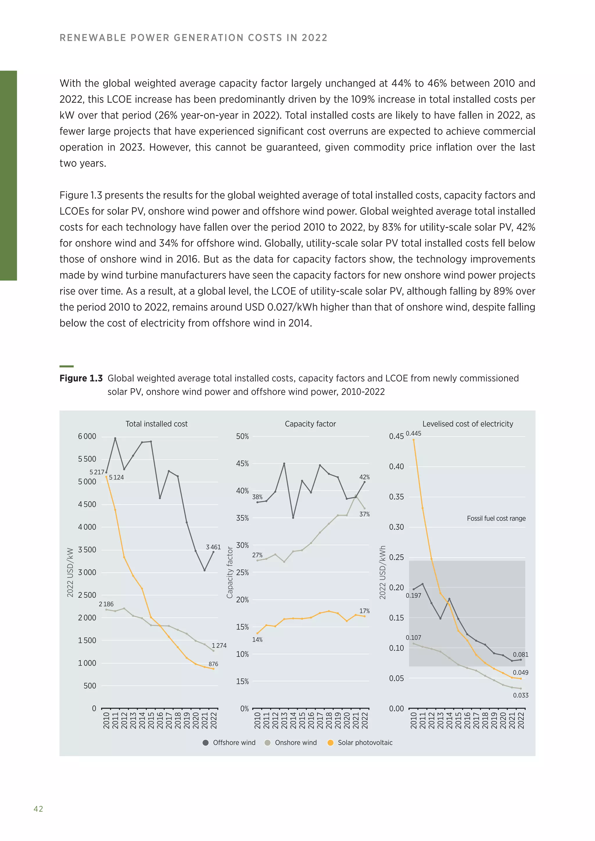IRENA Renewable Power Generation Costs Report 2022 | PDF