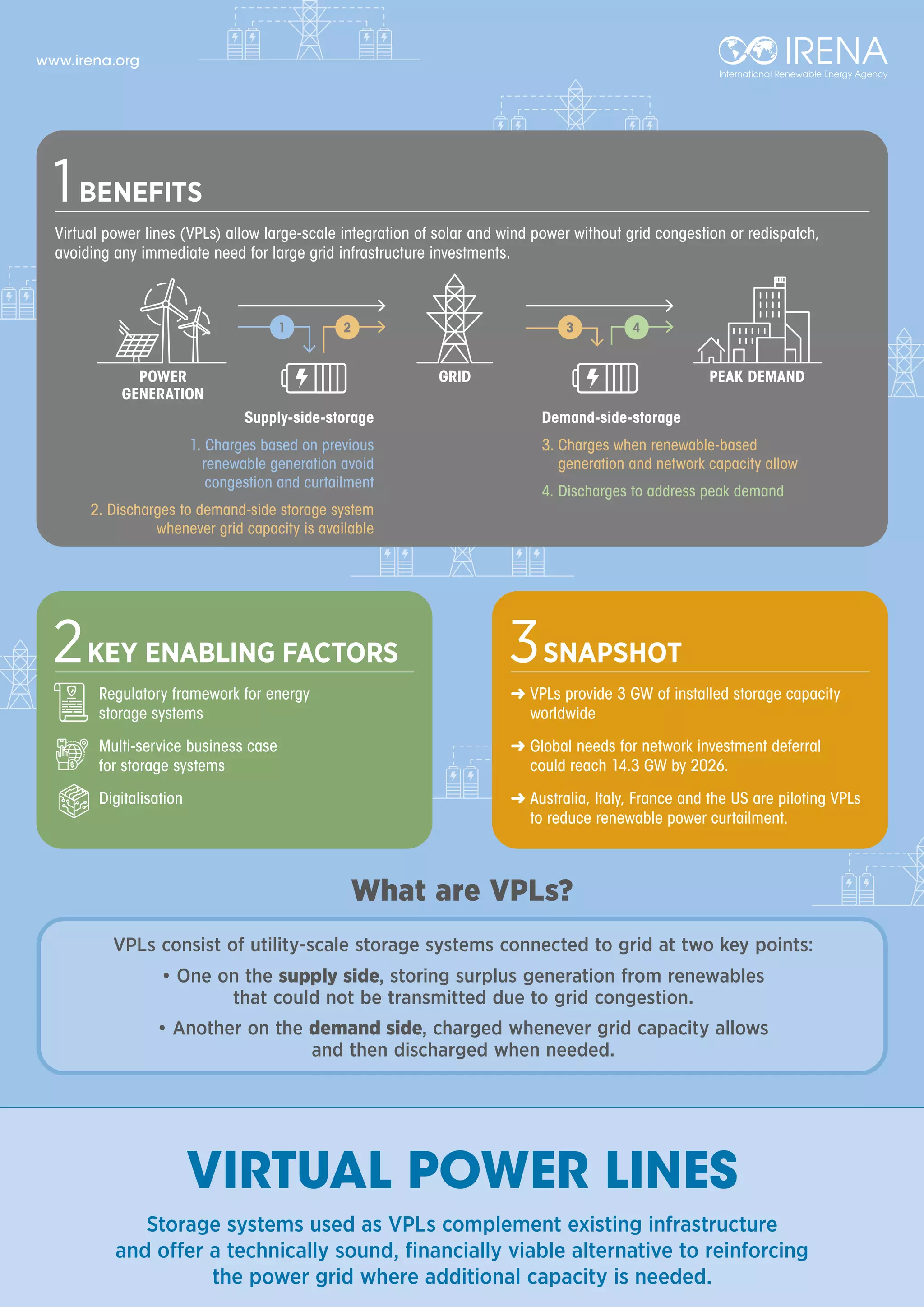 IRENA_Virtual_power_lines_2020.pdf