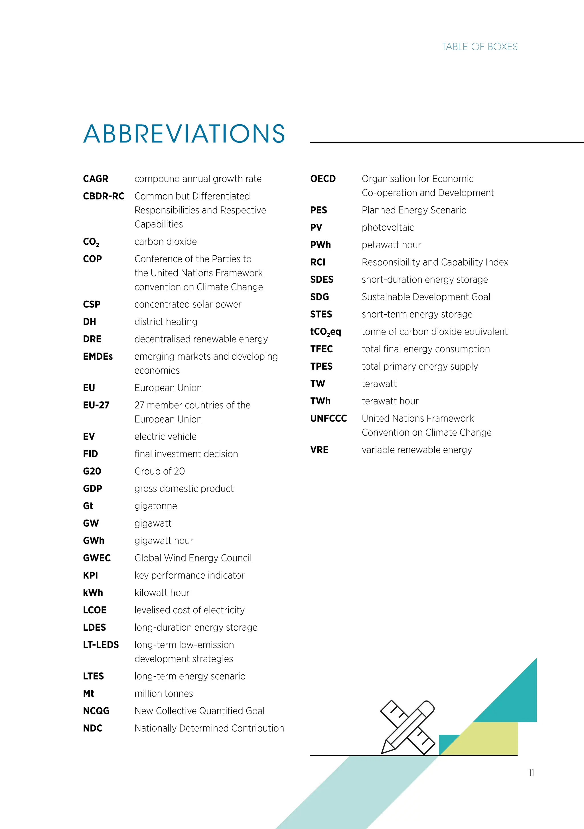 IRENA World Energy Transitions Outlook 2024 | PDF