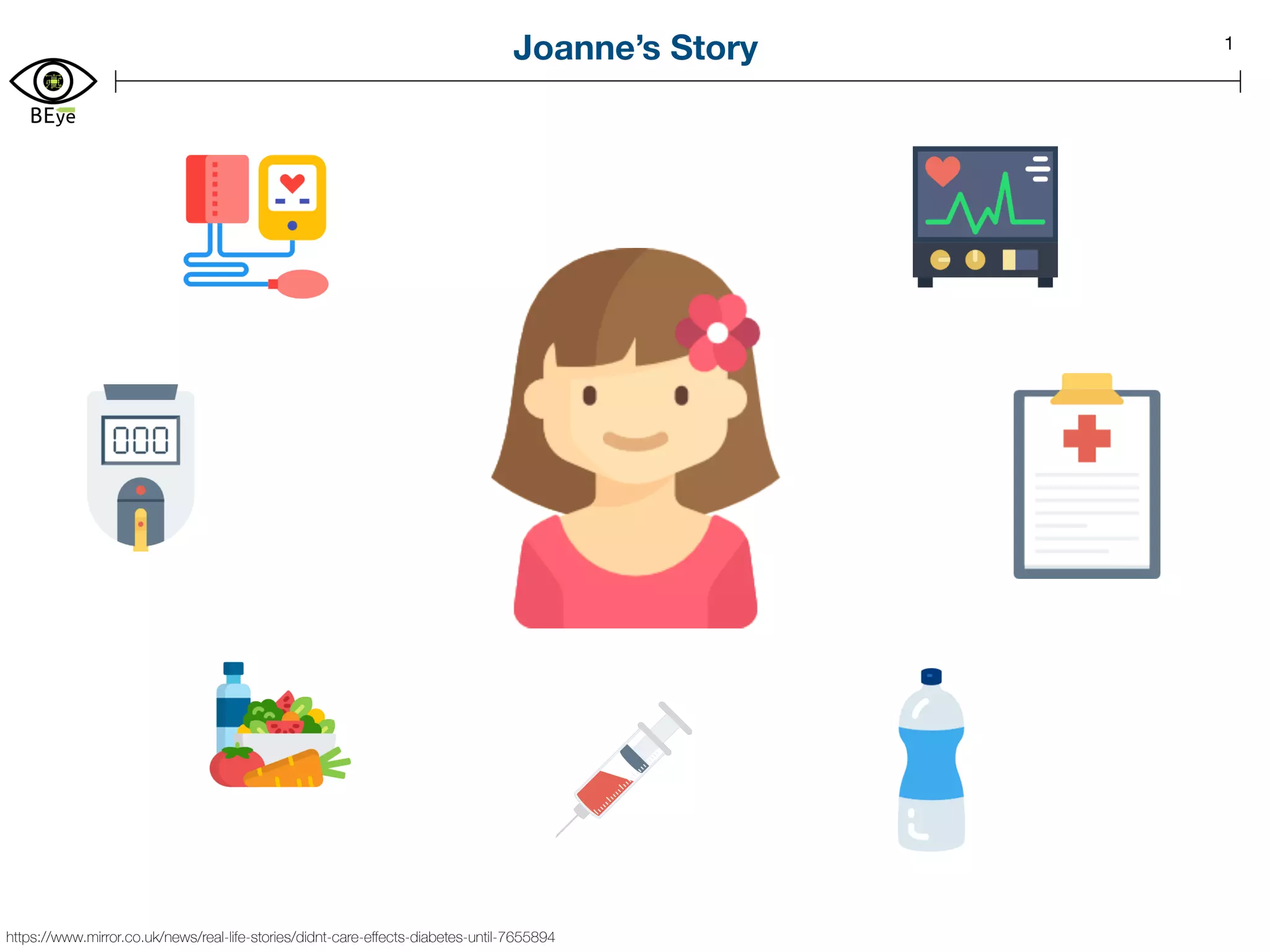 BEye: Software Implementation and Hardware Acceleration of Retinal ...