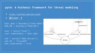 Irene Michlin. Old Pareto had a chart: getting 80% benefits of threat modelling with 20% of ...
