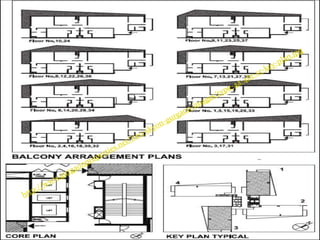 Ireo Skyon in Gurgaon | PPTX | Apartments | Real Estate